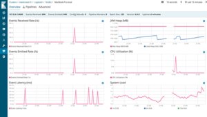Centralized Logging Solutions | Best Practices and Management - DNSstuff
