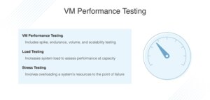 Beginner’s Guide to VM Performance Metrics and Testing - DNSstuff