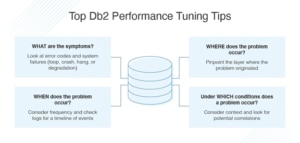 Top Db2 Performance Tuning Tips - DNSstuff