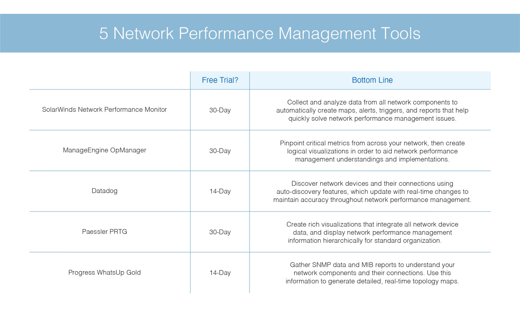 5 Best Network Performance Management Tools and Tips - DNSstuff