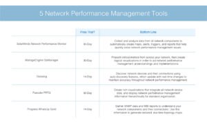 5 Best Network Performance Management Tools and Tips - DNSstuff