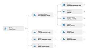 What is a CMDB Used For? - DNSstuff