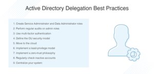 Active Directory Delegation Guide 2022 | DNSStuff