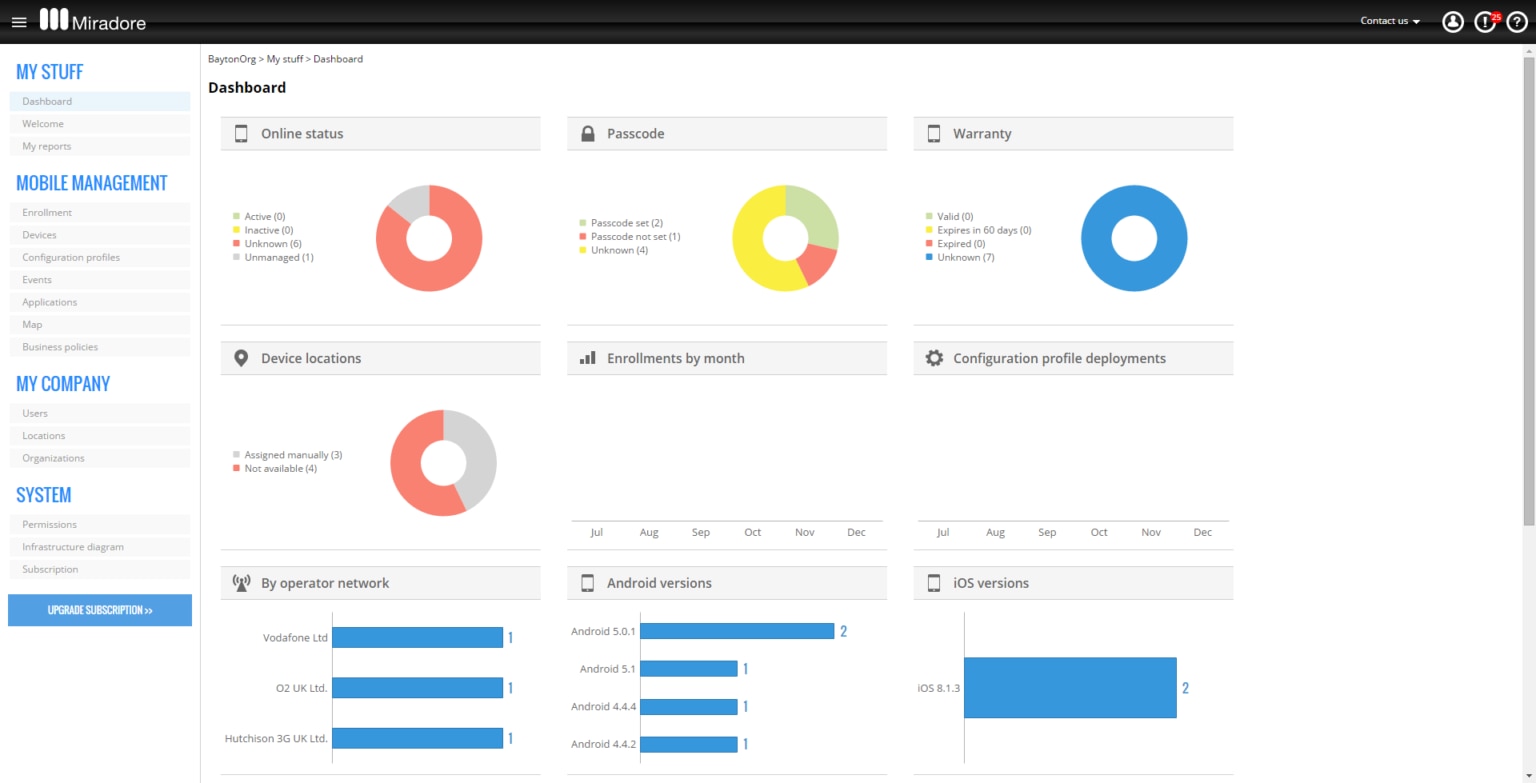 8 Best MDM Software Solutions - DNSstuff