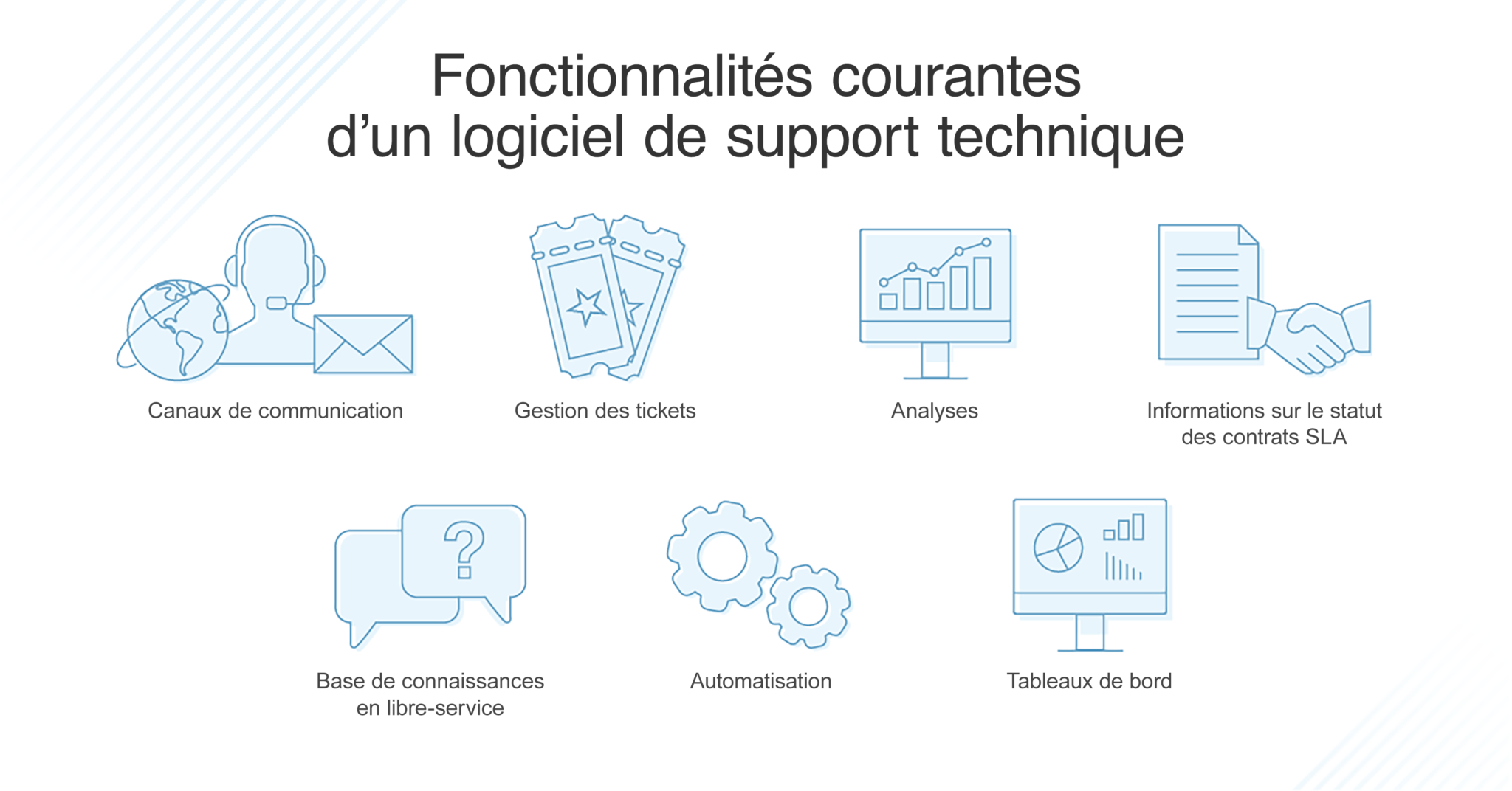 Fonctionnalités essentielles d’un logiciel de support technique - DNSstuff