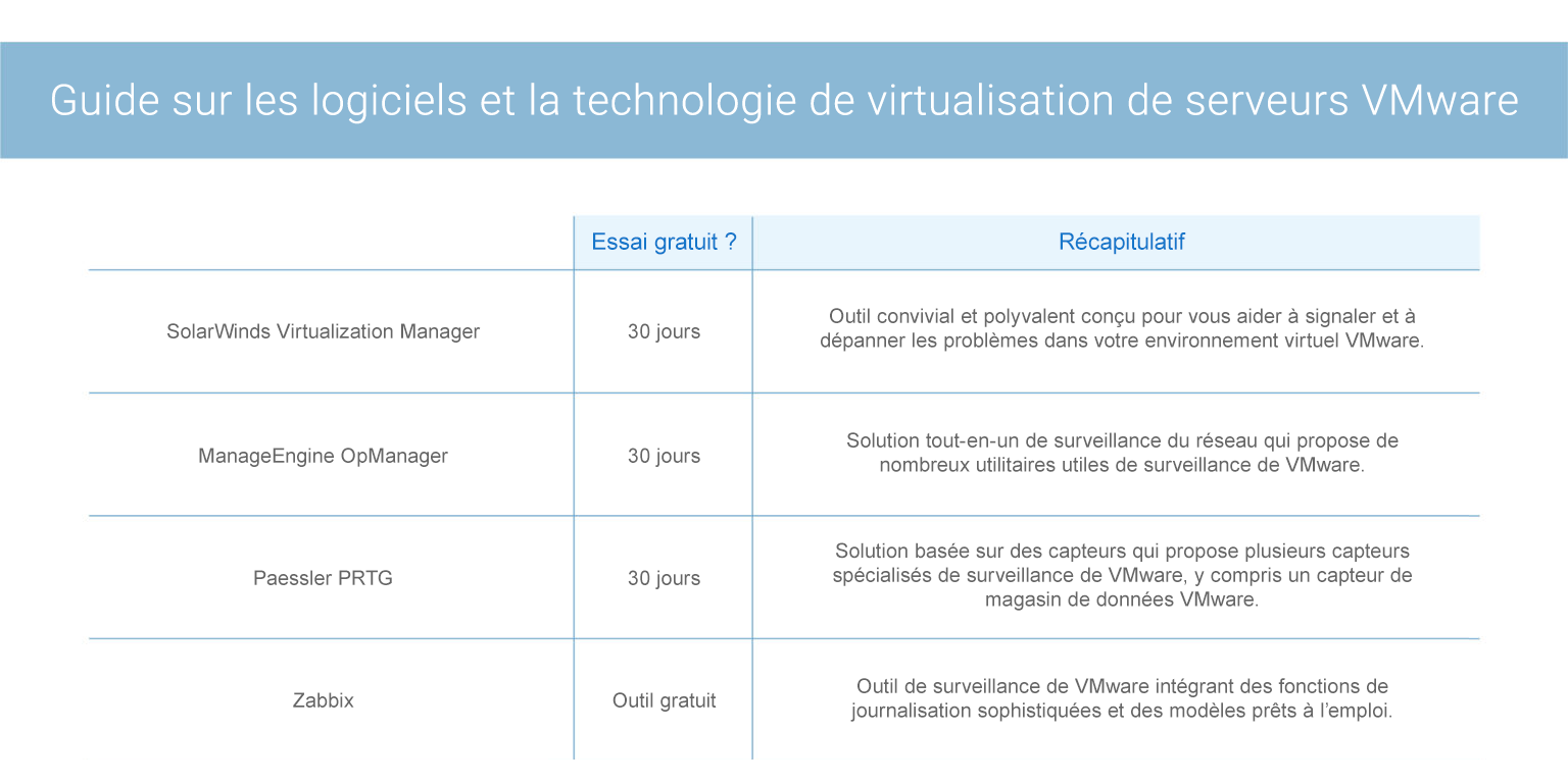 Quest Ce Que La Virtualisation De Serveurs Vmware Dnsstuff