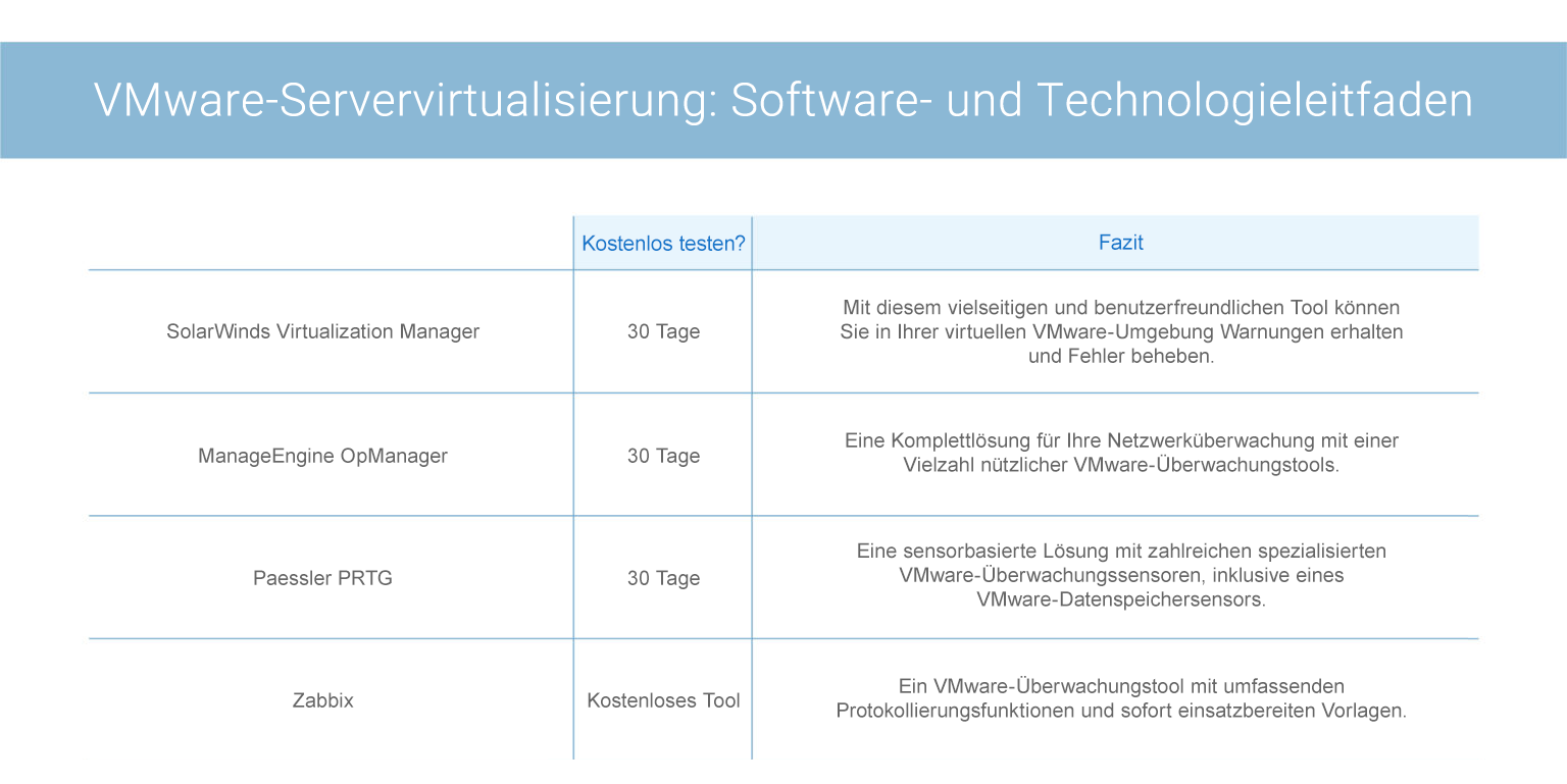 Was bedeutet VMware-Servervirtualisierung? – DNSstuff