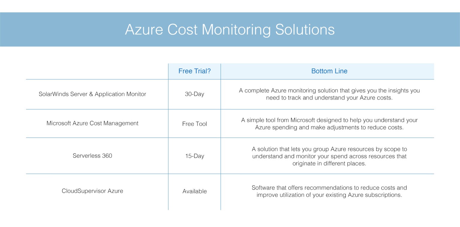 Azure Cost Monitoring Solutions - DNSstuff