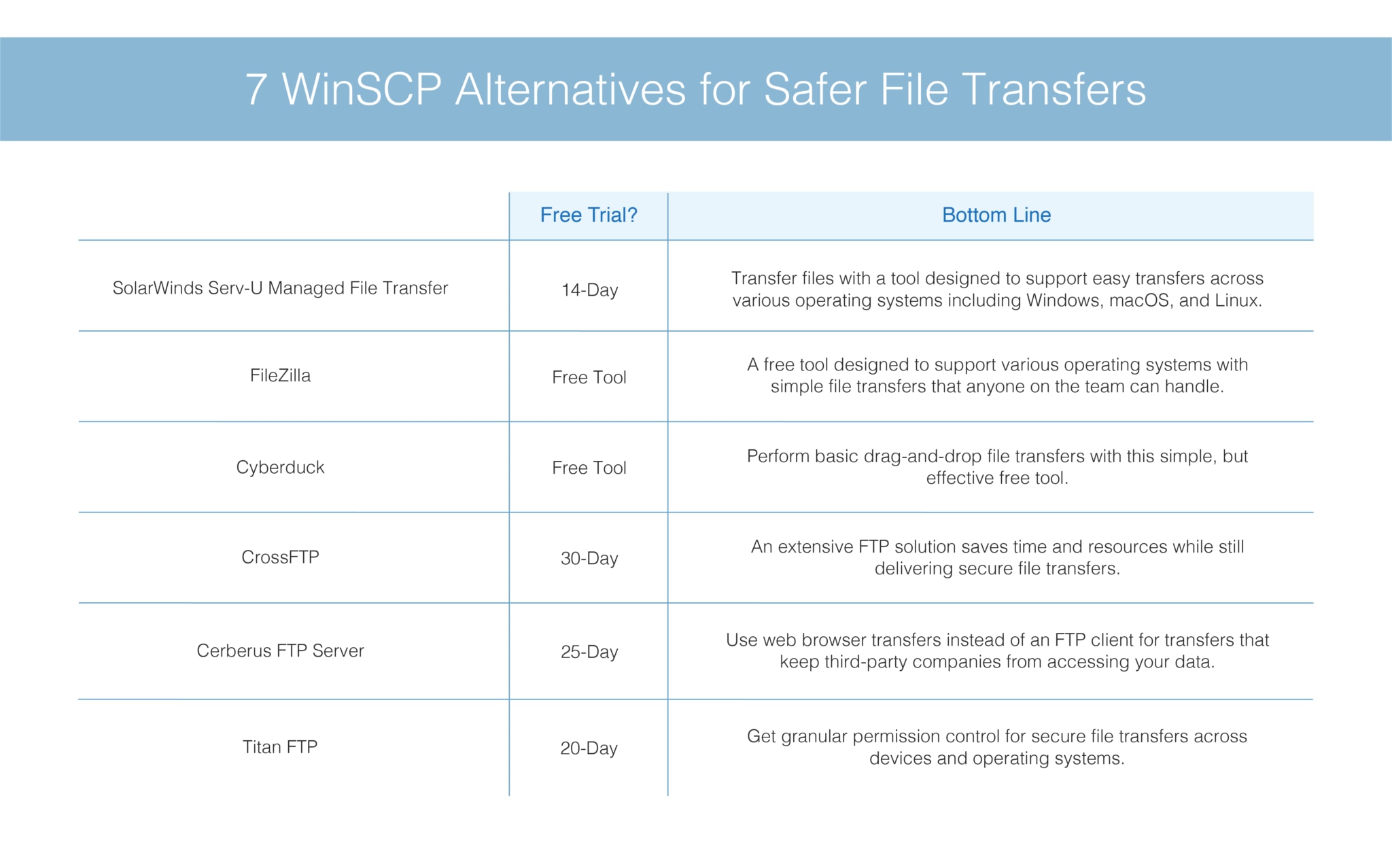 6 WinSCP Alternatives for Safer File Transfers | DNSstuff