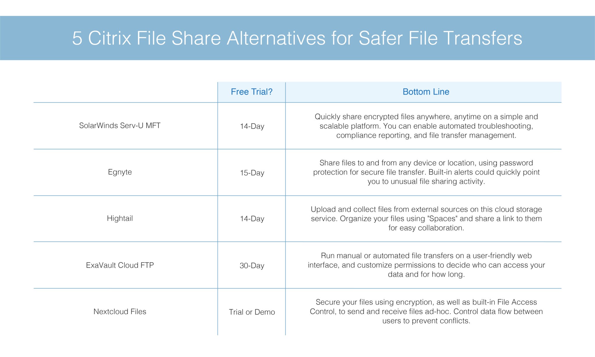 5 Citrix ShareFile Alternatives for Safer File Transfers | DNSsuff
