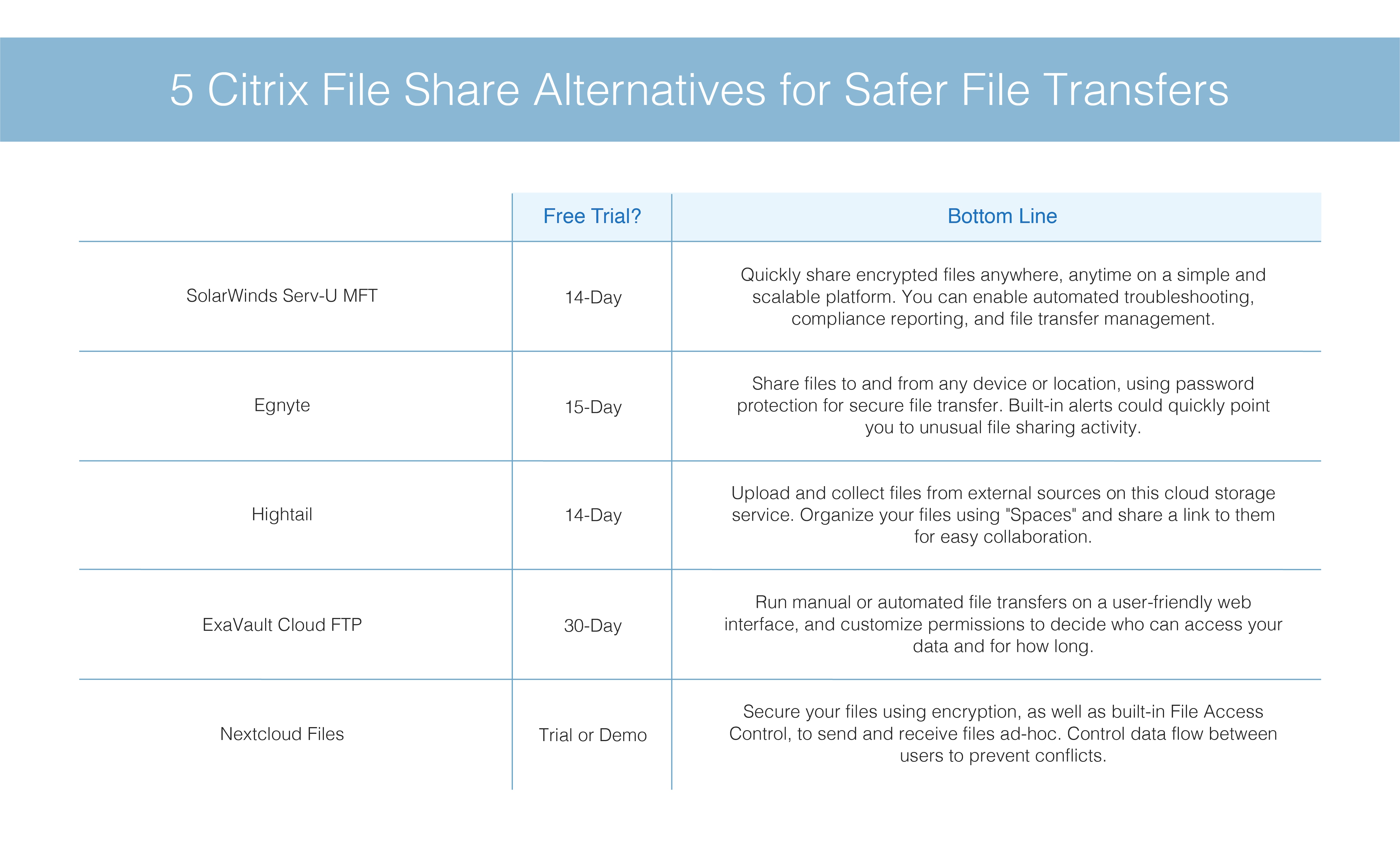 5 Citrix ShareFile Alternatives for Safer File Transfers | DNSsuff