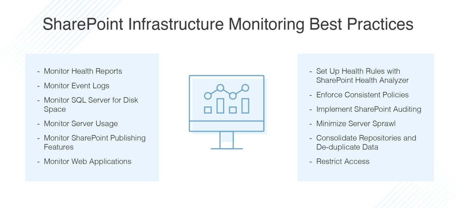 SharePoint Infrastructure Monitoring and Health Check Guide - DNSstuff