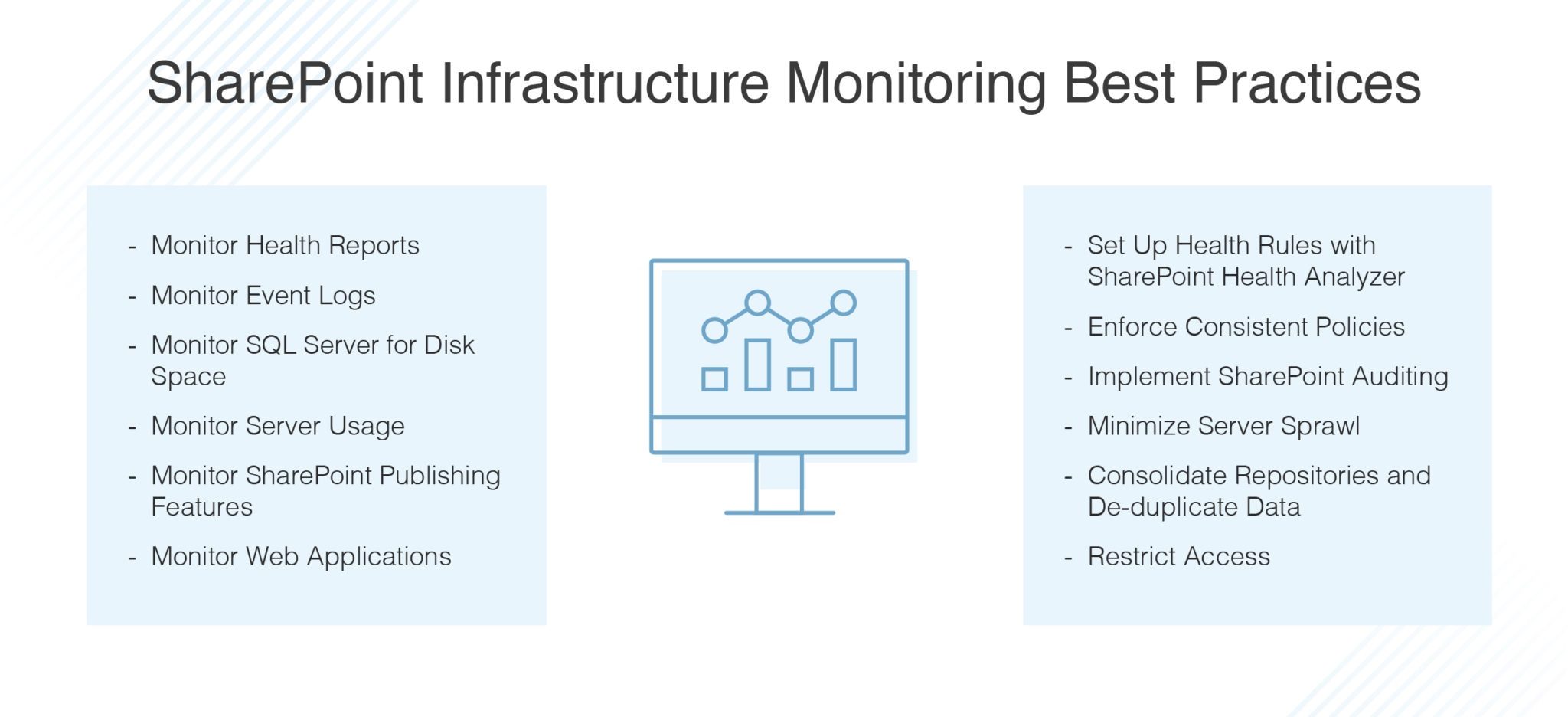 SharePoint Infrastructure Monitoring and Health Check Guide - DNSstuff