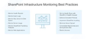 SharePoint Infrastructure Monitoring and Health Check Guide - DNSstuff