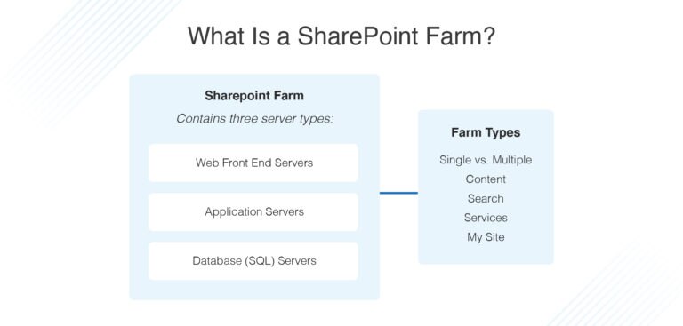 Sharepoint Farm Explained What It Is And How To Use It Tektools