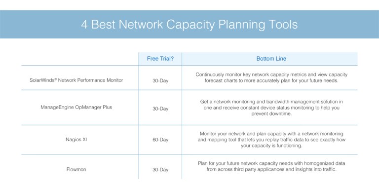 Best Network Capacity Planning Tools + Guide - DNSstuff