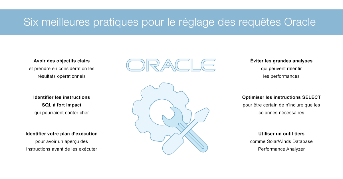 Comment accélérer les requêtes Select dans Oracle - DNSstuff