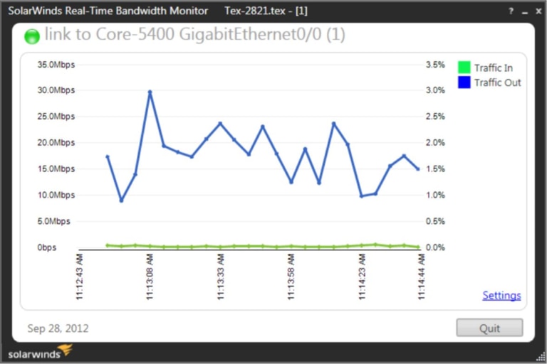 Troubleshoot Network Connectivity Issues - DNSstuff