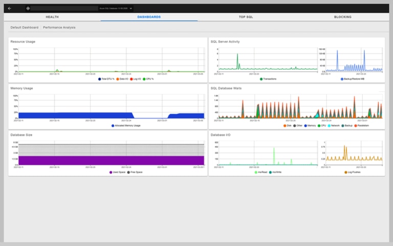 Maintenance of SQL Server and Database Guide - DNSstuff