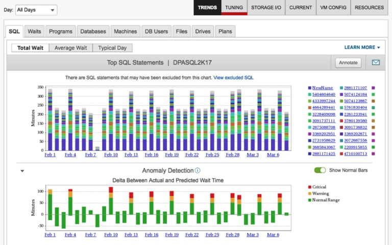 Maintenance of SQL Server and Database Guide - DNSstuff