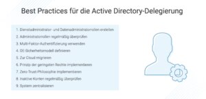 Anleitung für Active Directory-Delegierung 2022 | DNSStuff