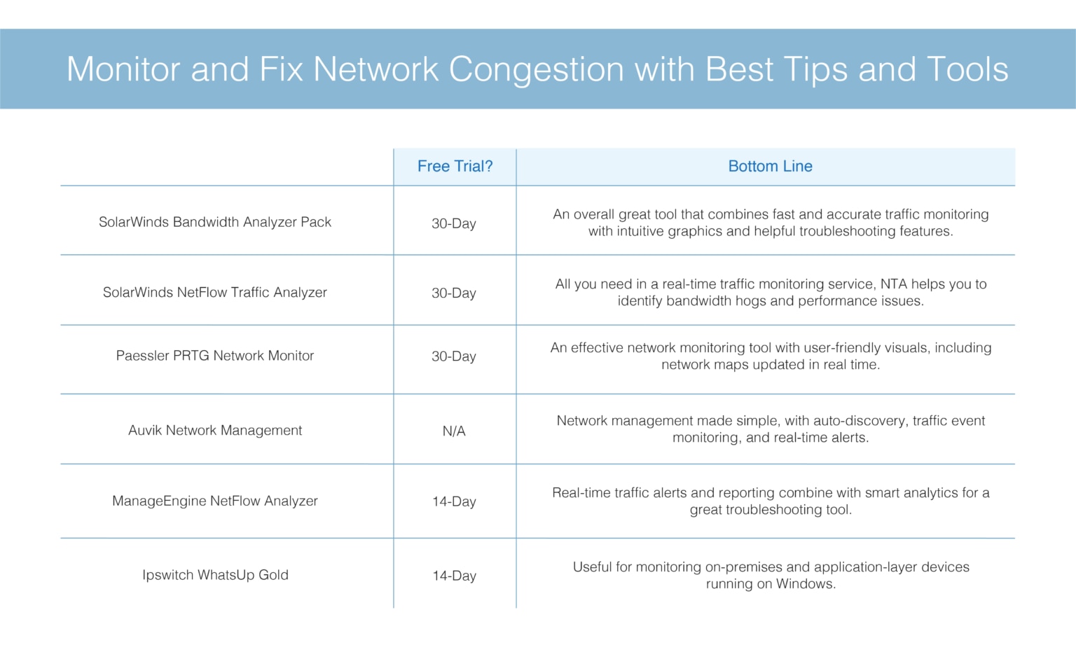 How To Fix Network Congestion 6 Tools And Tips Dnsstuff 