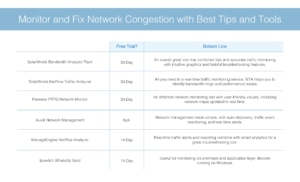 How to Fix Network Congestion - 6 Tools and Tips - DNSstuff