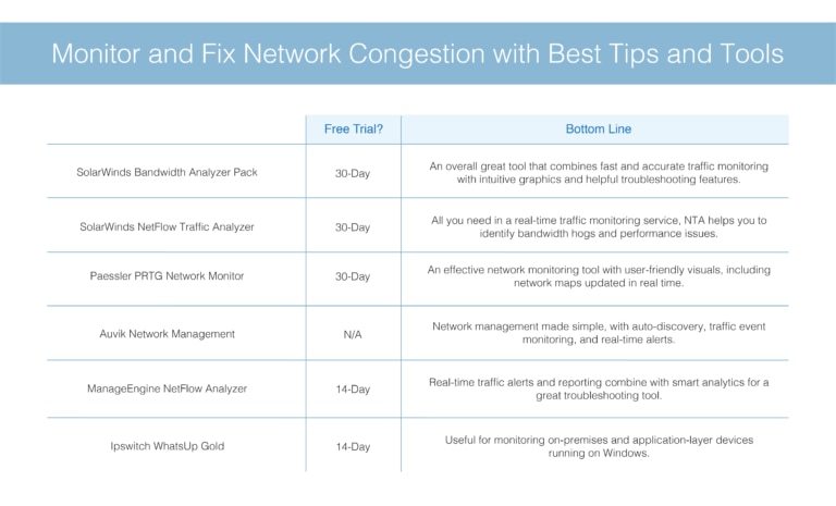 How to Fix Network Congestion - 6 Tools and Tips - DNSstuff