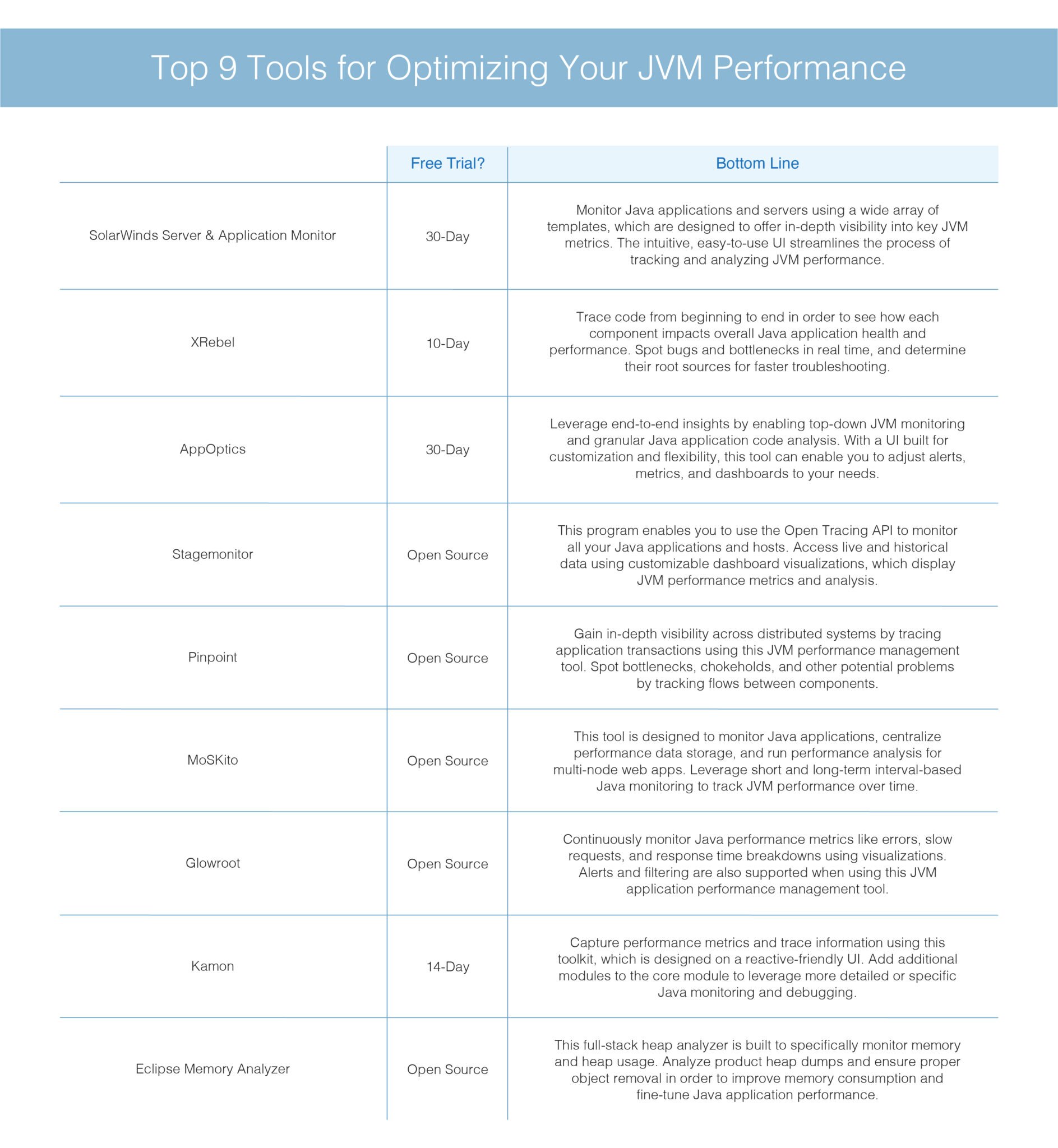 Top 7 Tools for Optimizing Your JVM Performance