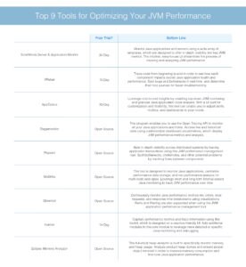 Top 7 Tools for Optimizing Your JVM Performance