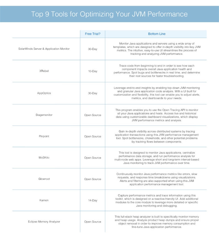 Top 7 Tools for Optimizing Your JVM Performance
