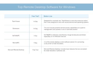 Top Remote Desktop Software for Windows in 2022