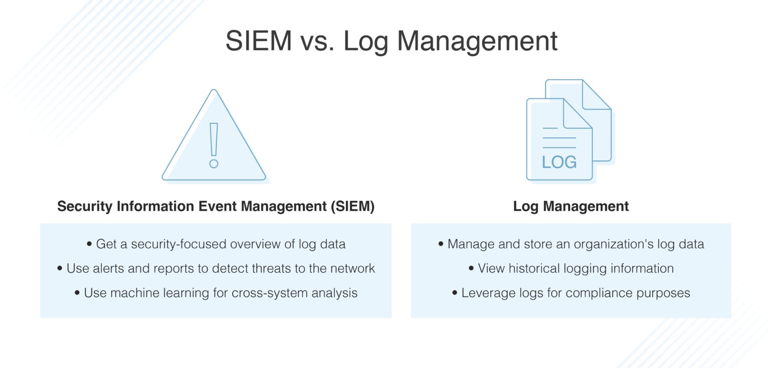 SIEM-vs-Log-Management