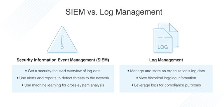 SIEM-vs-Log-Management