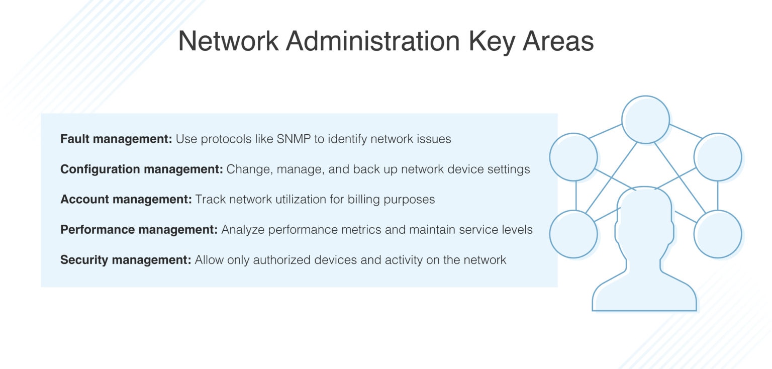 All About Network Administration