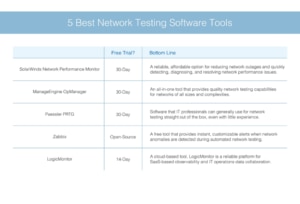 Five Best Network Testing Tools + Guide