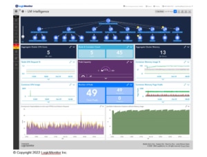 Five Best Network Testing Tools + Guide