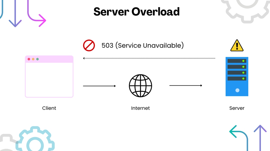 Website Outages - How to Check and Avoid Them