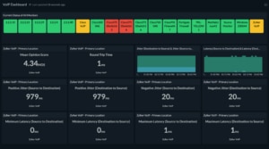 VoIP Troubleshooting - How to Fix 6 Common Connection Issues