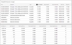 6 Best Practices for SQL Server TempDB
