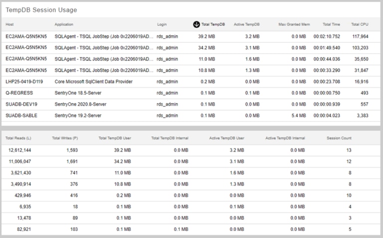 6 Best Practices For Sql Server Tempdb 1104