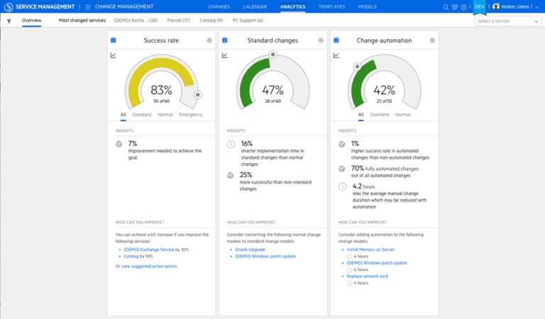 15 Best Change Management Tools and Software in 2024