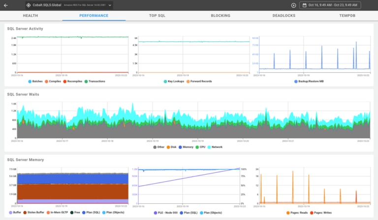 AWS RDS Performance Tuning and Monitoring - DNSstuff