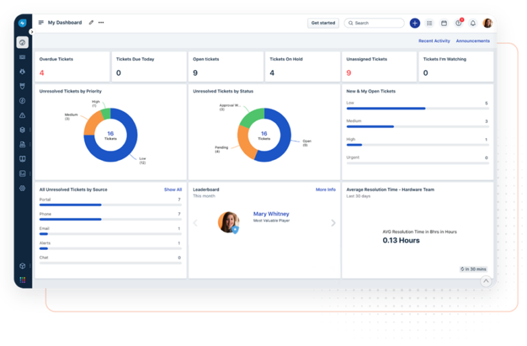 13 Best Service Request Management Software of 2024 - DNSstuff