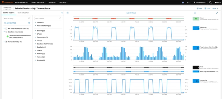 How to Increase Database Performance – 6 Easy Tips - DNSstuff