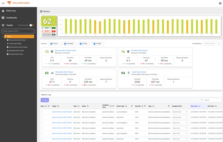 How to Increase Database Performance – 6 Easy Tips - DNSstuff