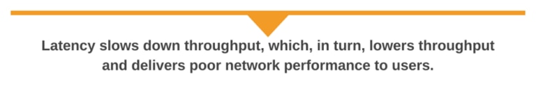 What is Throughput? - Tools for Throughput Monitoring