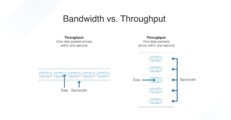 What is Throughput? - Tools for Throughput Monitoring