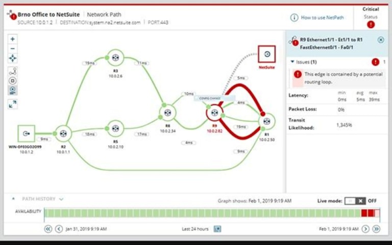 5 Best Network Traffic Monitoring Tools in 2024