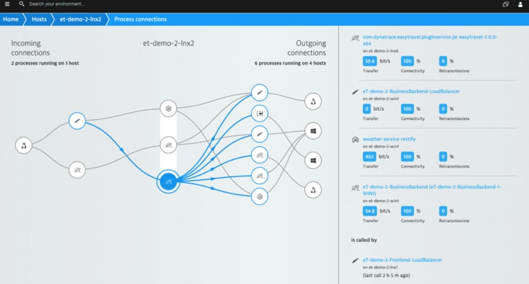 5 Best Network Traffic Monitoring Tools in 2024
